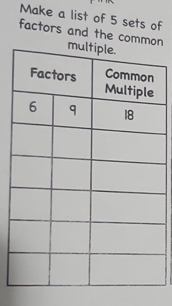 Solved Make a list of 5 ﻿sets of factors and the common | Chegg.com