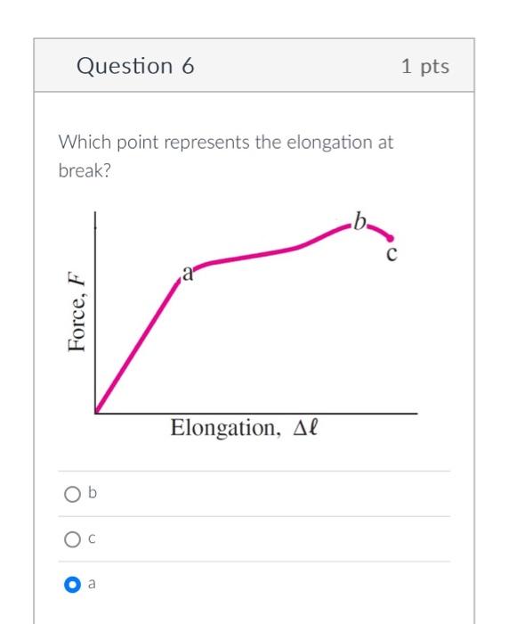 Solved Which point represents the elongation at break? | Chegg.com
