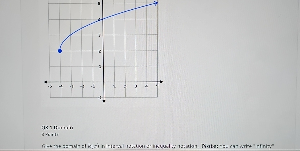 Solved Q8.1 ﻿Domain3 ﻿PointsGive the domain of k(x) ﻿in | Chegg.com