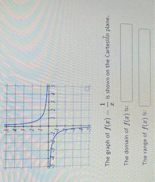 Solved Find the domain and range of the function graphed | Chegg.com