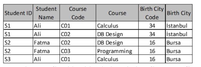 Solved \begin{tabular}{|l|l|l|l|c|l|} \hline Student ID & | Chegg.com