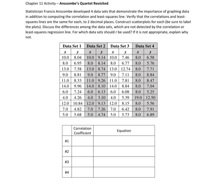 Solved Chapter 11 Activity - Anscombe's Quartet Revisited | Chegg.com