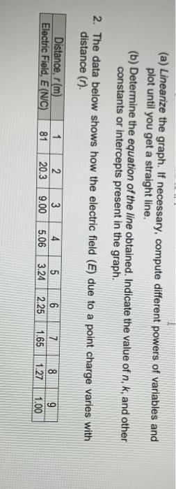 Solved (a) Linearize the graph. If necessary, compute | Chegg.com