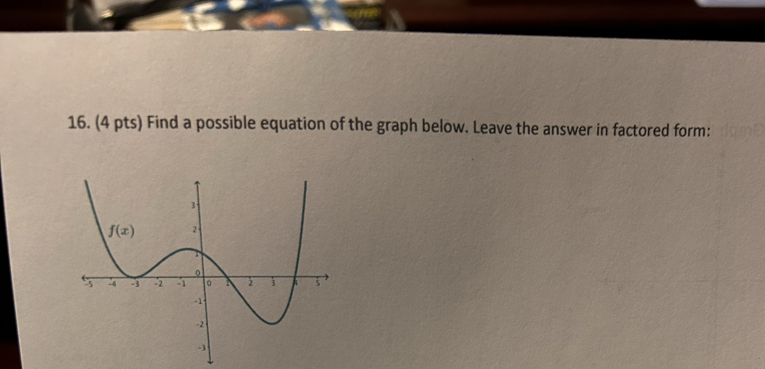 Solved (4 ﻿pts) ﻿Find a possible equation of the graph | Chegg.com