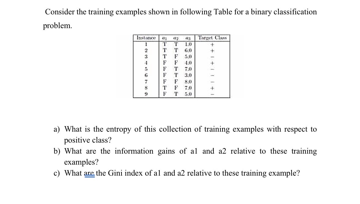 Solved Consider the training examples shown in following | Chegg.com