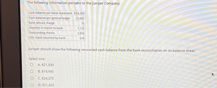 Solved The following information pertains to the Juniper | Chegg.com