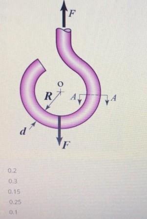 Solved The steel hook seen in the figure is loaded with a | Chegg.com