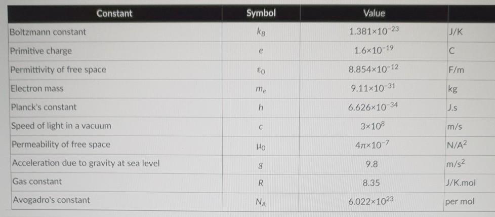 Solved Constant Symbol Value Boltzmann constant ke | Chegg.com