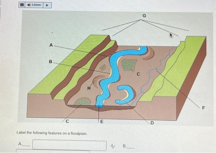 Solved Label the following features on a floodplain. | Chegg.com