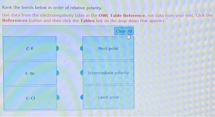 Solved Rank the bonds below in order of relative polarity. | Chegg.com