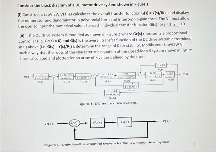 Solved Consider the block diagram of a DC motor drive system | Chegg.com