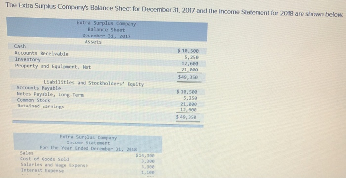 Solved The Extra Surplus Company's Balance Sheet for | Chegg.com
