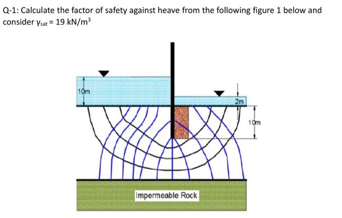Solved Q-1: Calculate the factor of safety against heave | Chegg.com