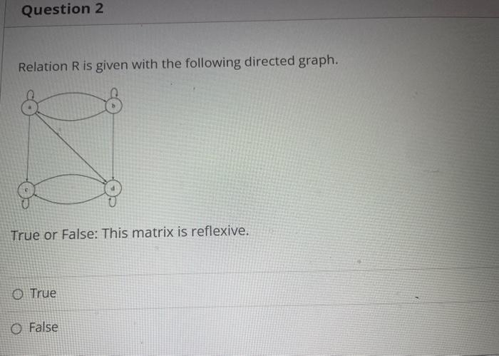 Solved Relation R is represented by the following directed | Chegg.com