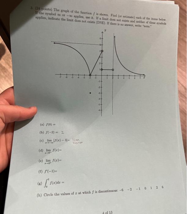 Solved 3. (21 fioints) The graph of the function f is shown. | Chegg.com