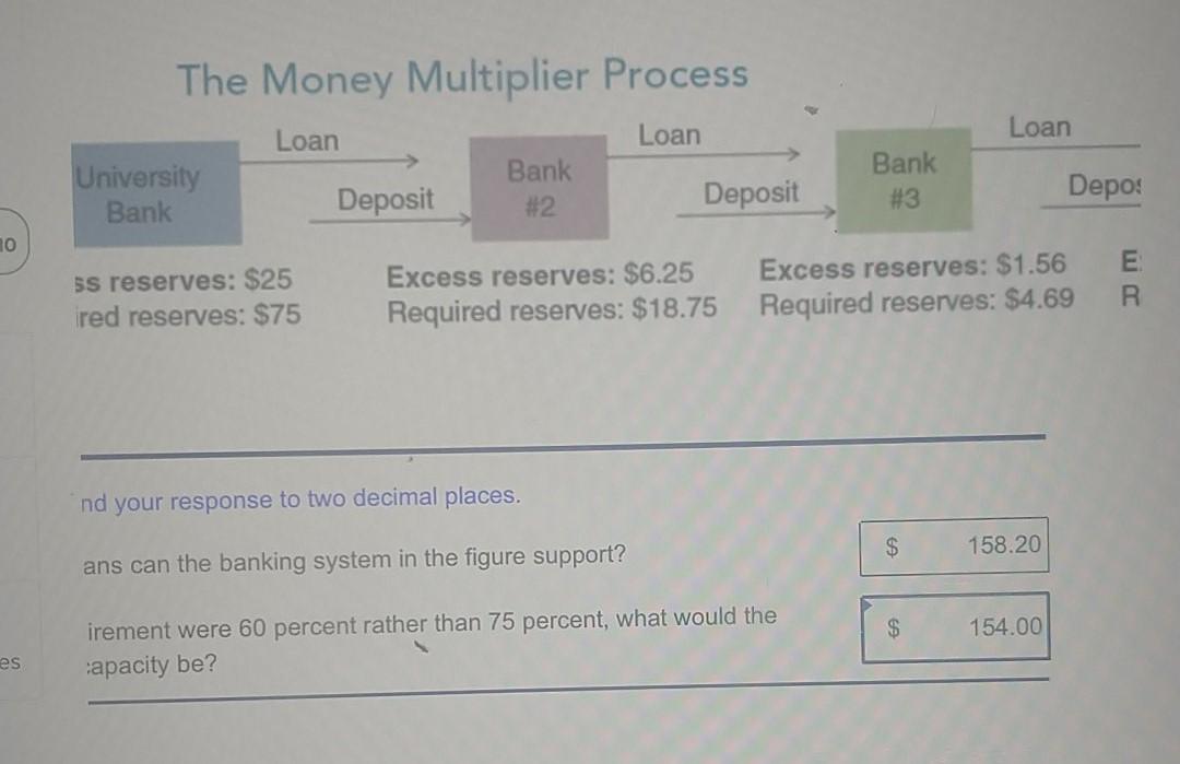 Solved The Money Multiplier Process Loan Loan Loan | Chegg.com