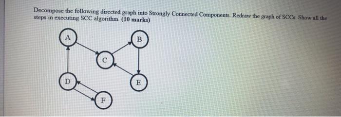 Solved Decompose the following directed graph into Strongly | Chegg.com