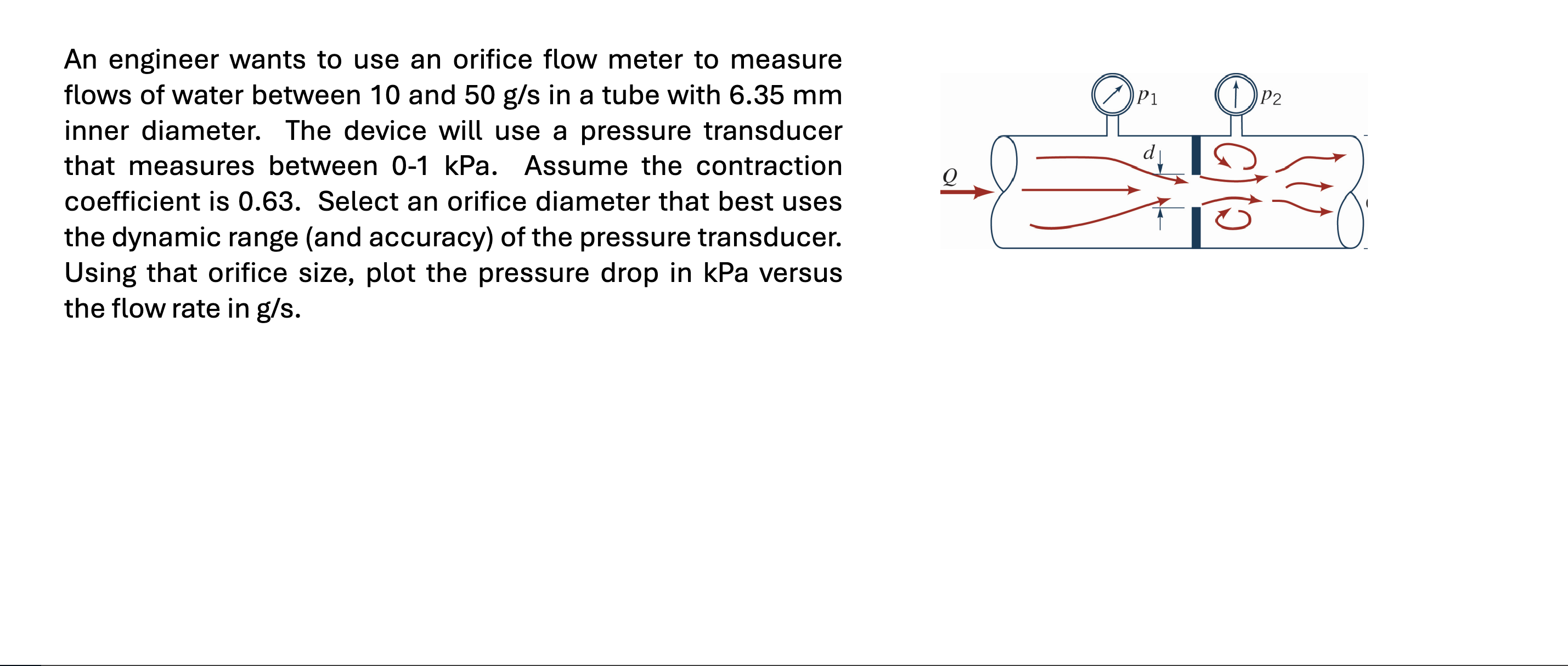 Solved An engineer wants to use an orifice flow meter to | Chegg.com