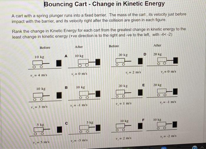 Solved Bouncing Cart - Change in Kinetic Energy A cart with | Chegg.com