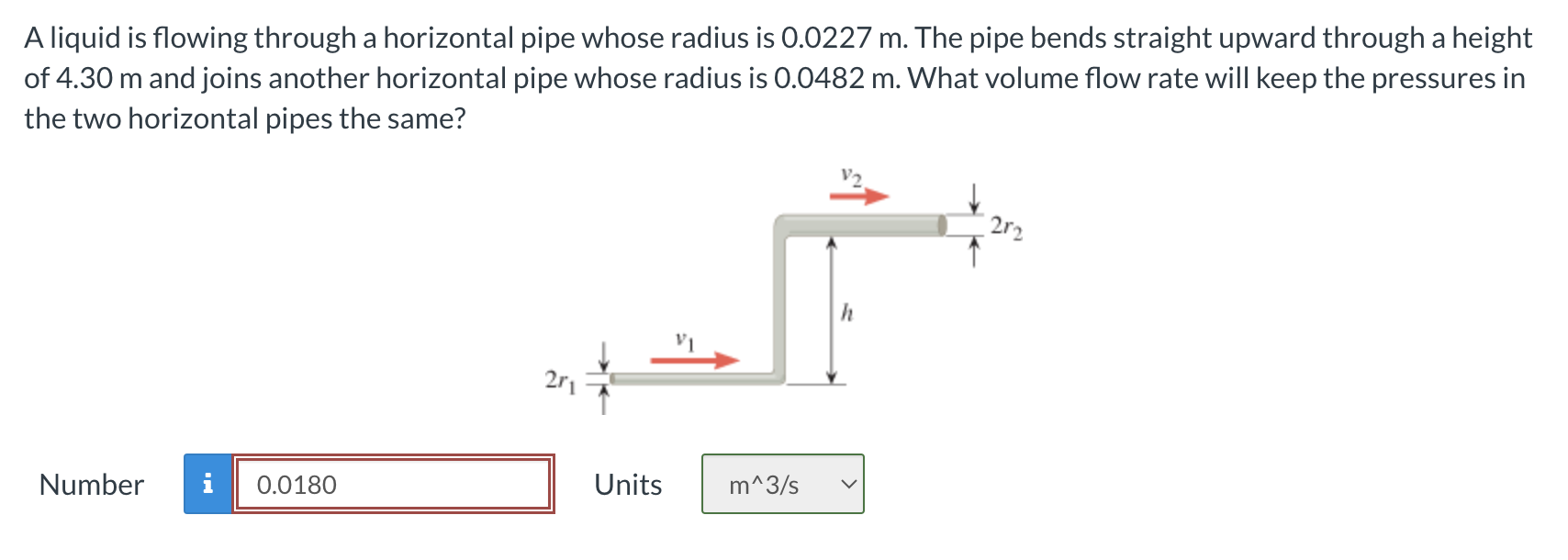 Solved A liquid is flowing through a horizontal pipe whose | Chegg.com
