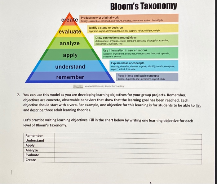 Solved Bloom's Taxonomy Produce new or original work Design | Chegg.com