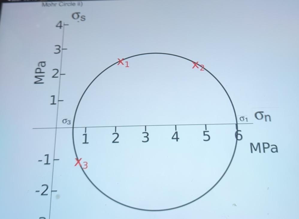 Solved Mohr Circle find 1,2,3 | Chegg.com