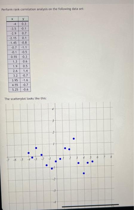 Solved Perform rank correlation analysis on the following | Chegg.com