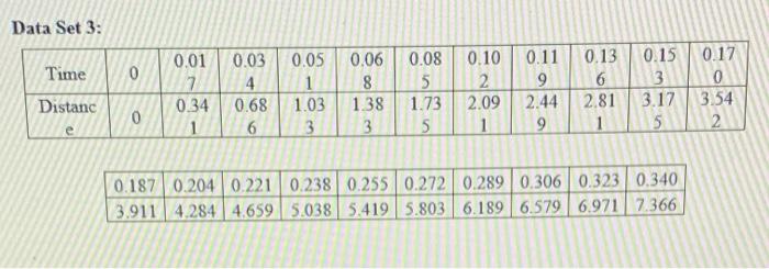 Solved DRAWING GRAPHS Each of the following two data sets | Chegg.com