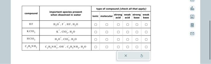 Solved Predict the reactants of this chemical reaction. That | Chegg.com