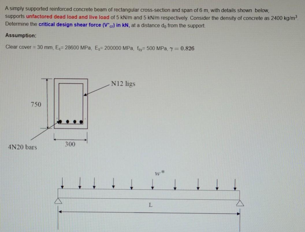 Solved A simply supported reinforced concrete beam of | Chegg.com