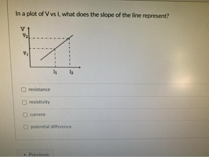 Solved In a plot of Vvs I, what does the slope of the line | Chegg.com