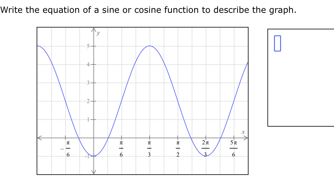 Solved Write the equation of a sine or cosine function to | Chegg.com