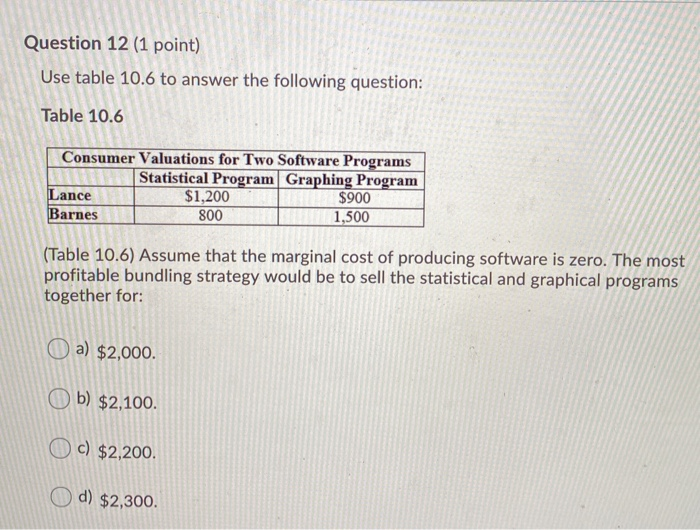 Solved Question 12 (1 point) Use table 10.6 to answer the | Chegg.com