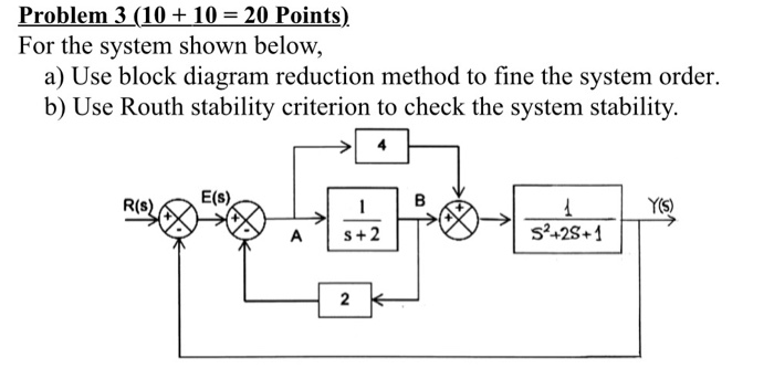 Solved Problem 3 (10 + 10 = 20 Points) For the system shown | Chegg.com