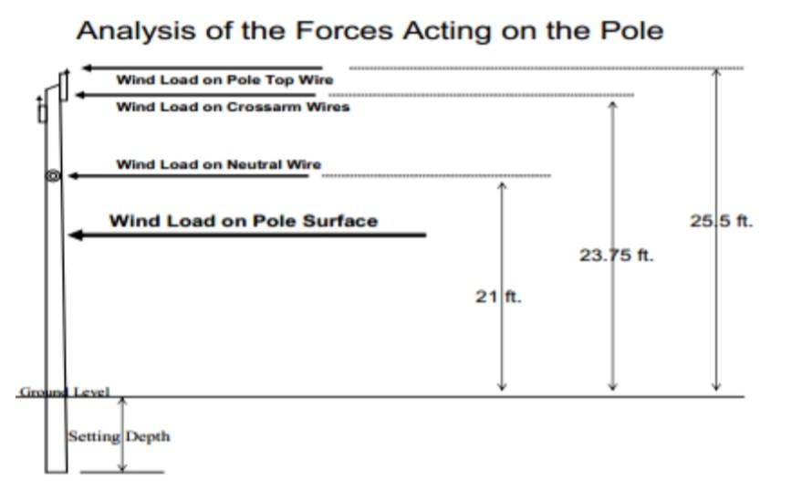 CONDUCTOR DATASample Problem: - Consider a 1/0 ACSR | Chegg.com