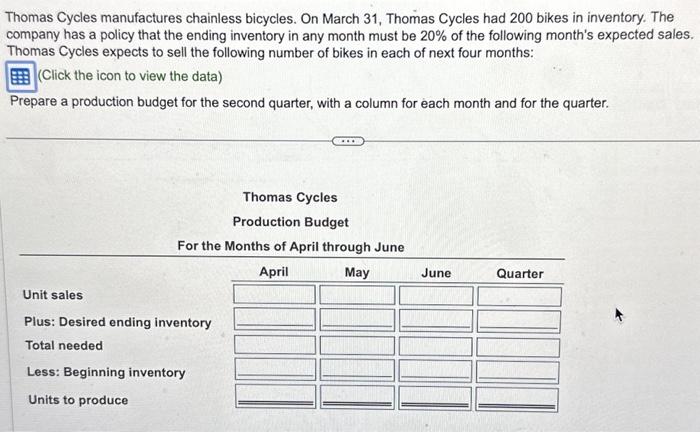 Solved Data tableThomas Cycles manufactures chainless | Chegg.com