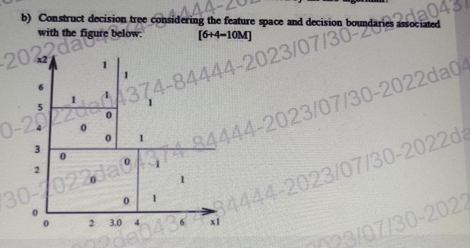 Solved b) Construct decision tree considering the feature | Chegg.com Solved b) Construct decision tree considering the feature | Chegg.com