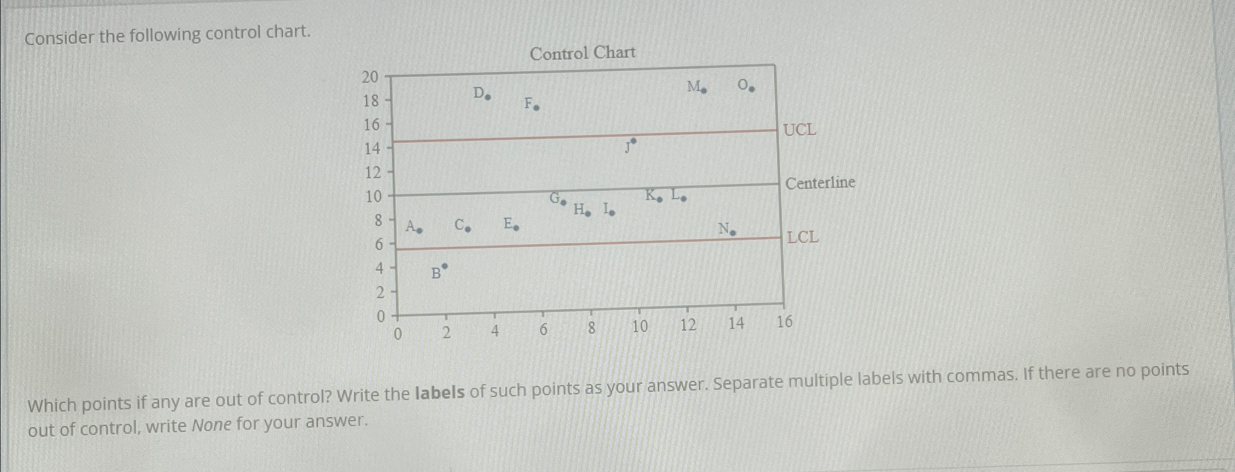 Solved Consider the following control chart.Which points if | Chegg.com