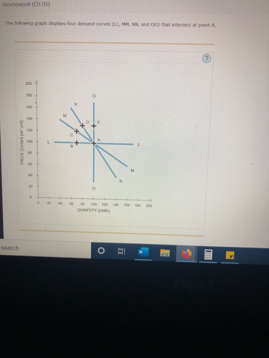 Solved Homework (Ch 05) The following graph displays four | Chegg.com