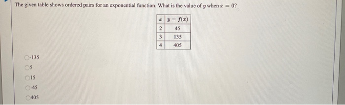 Solved The given table shows ordered pairs for an | Chegg.com Solved The given table shows ordered pairs for an | Chegg.com