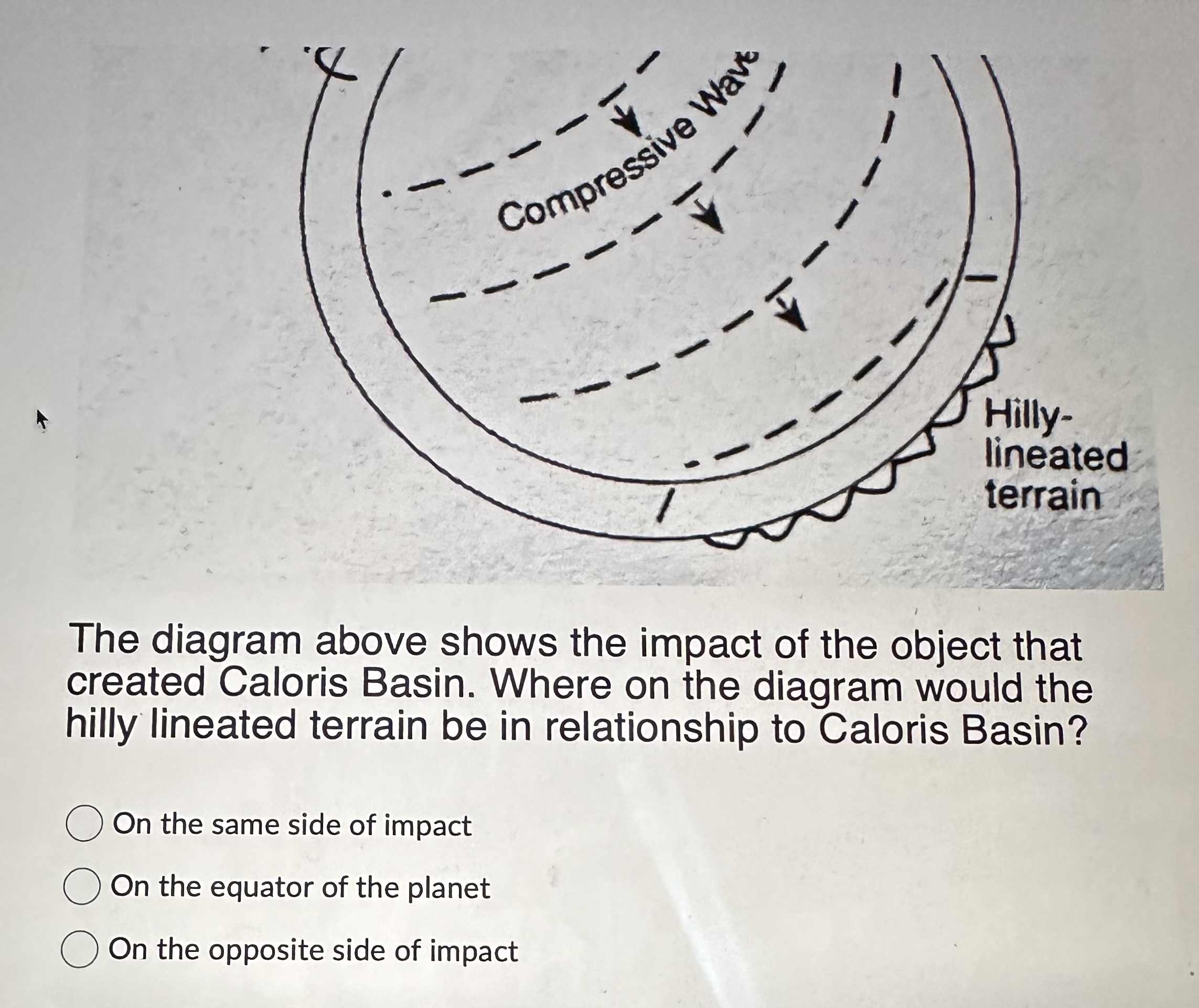 Solved The diagram above shows the impact of the object | Chegg.com