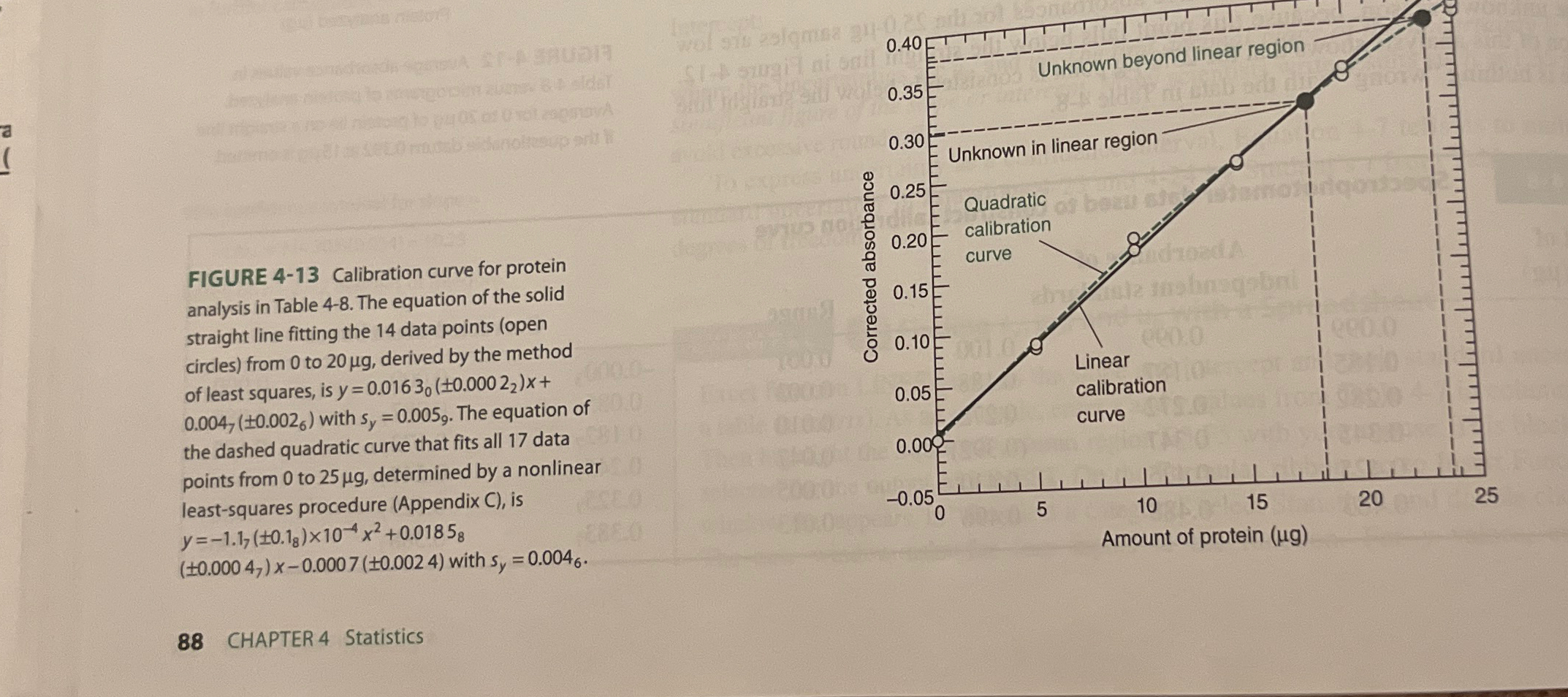 Solved 4-35. (a) ﻿The linear calibration curve in Figure | Chegg.com