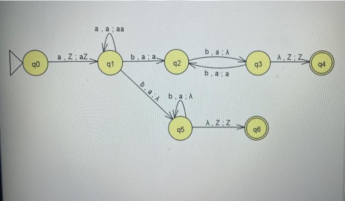 Solved list 5 strings that are accepted.. and 5 that are not | Chegg.com