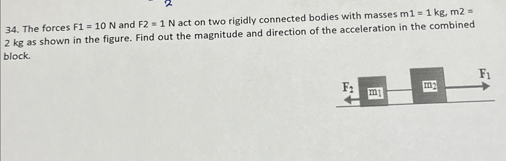 Solved The forces F1=10N ﻿and F2=1N ﻿act on two rigidly | Chegg.com