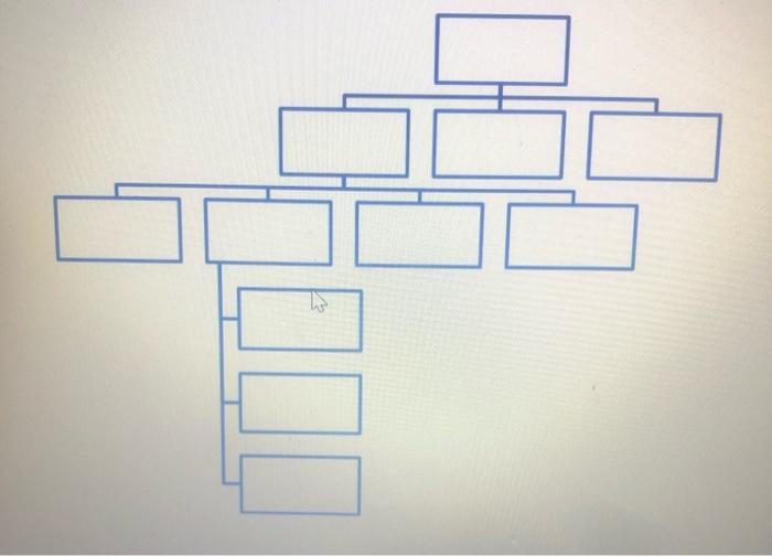 Solved Fill the boxes with “ACC, AL, APP, AS, ASM, ATC, ATM, | Chegg.com