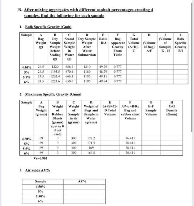 Solved B. After mixing aggregates with different asphalt | Chegg.com