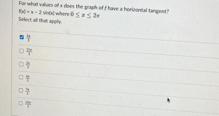 Solved For what values of x does the graph of f have a | Chegg.com