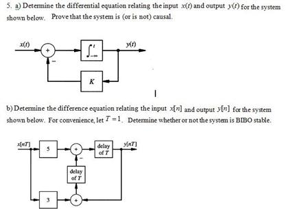 Determine the differential equation relating the | Chegg.com