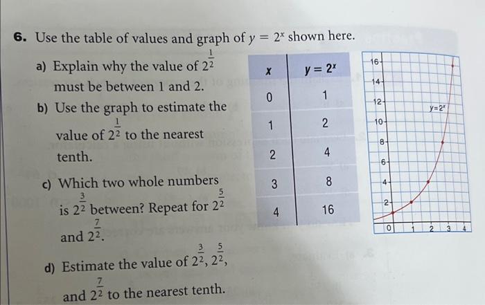 Solved 16 х y = 2 14- 6. Use the table of values and graph | Chegg.com