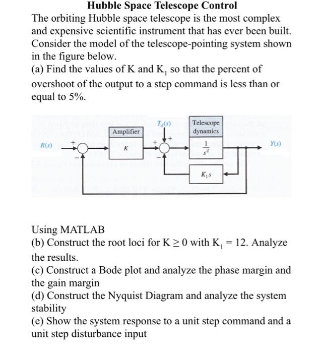 Solved Hubble Space Telescope Control The orbiting Hubble | Chegg.com
